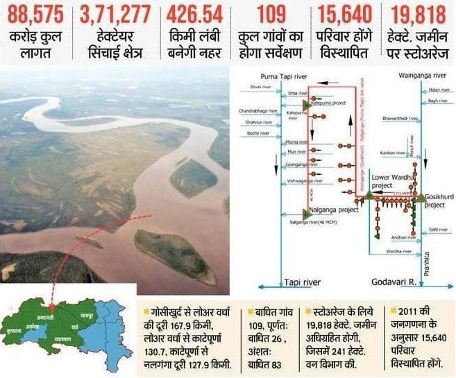 वैनगंगा-नळगंगा का प्रारूप तैयार, इस प्रकल्प से विदर्भ में आएगी हरित क्रांति